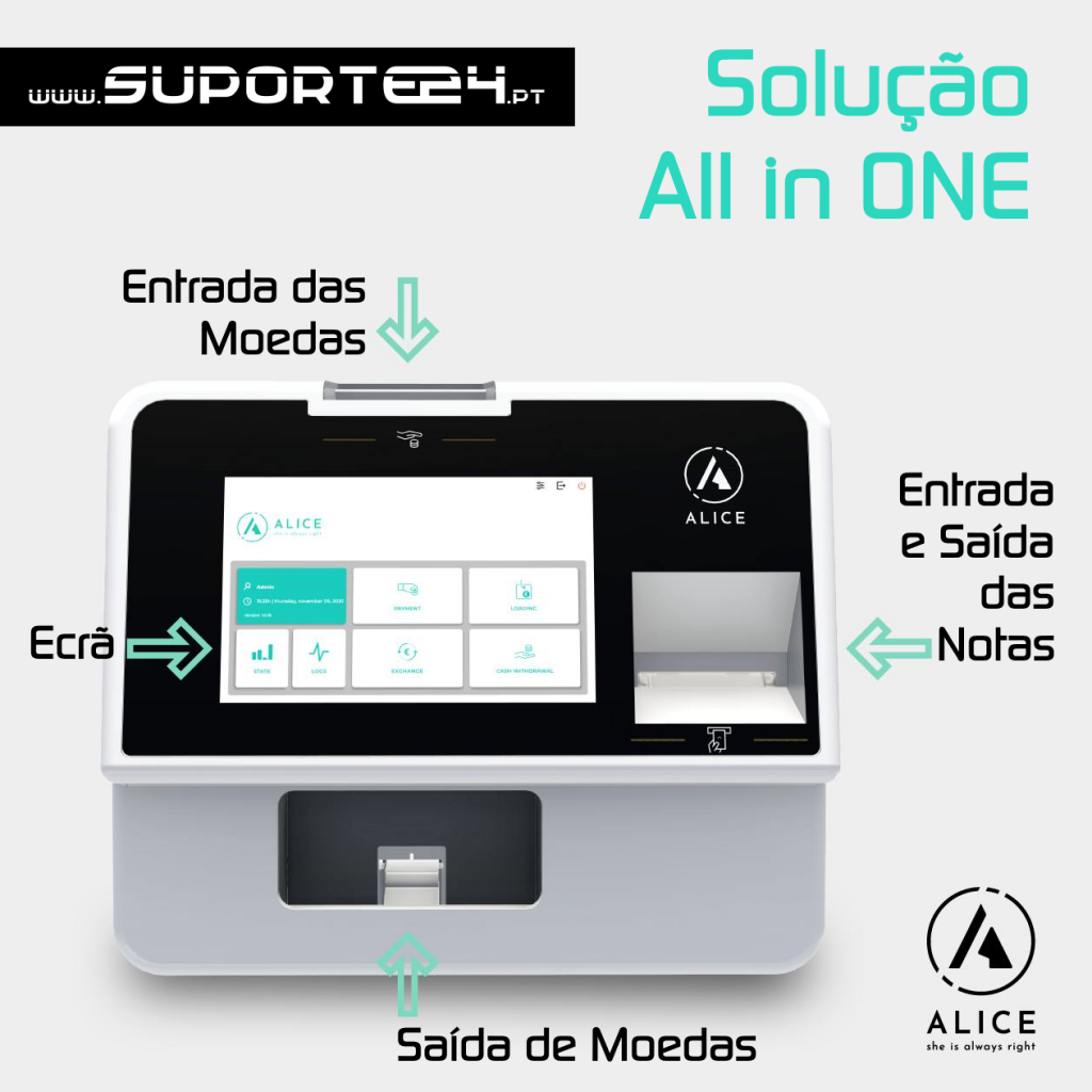 A Alice – Sistema de Pagamentos Automáticos – suporte24.pt
